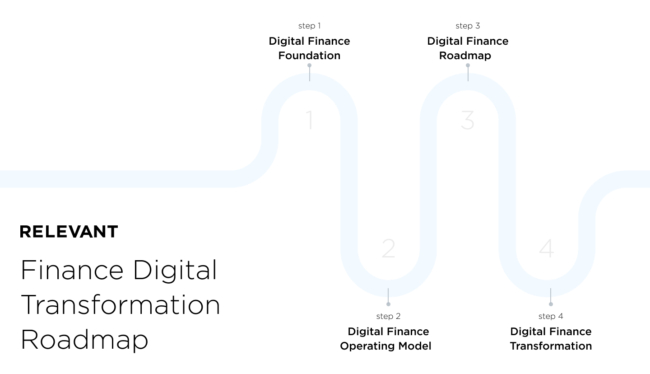 Digital Transformation in Financial Services