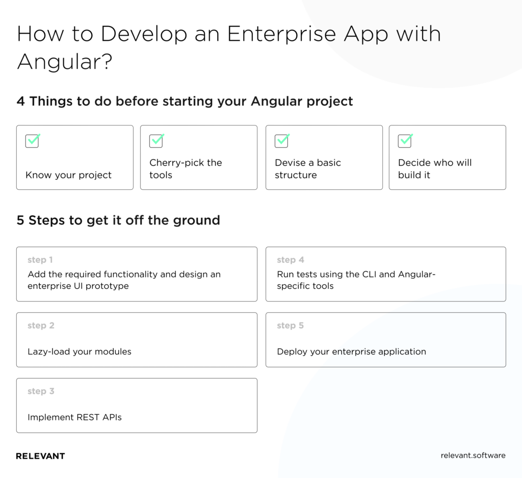 How to Build Enterprise Applications with Angular Framework
