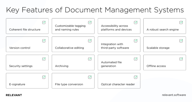 How to Develop a Document Management System: A Brief Guide / Relevant ...