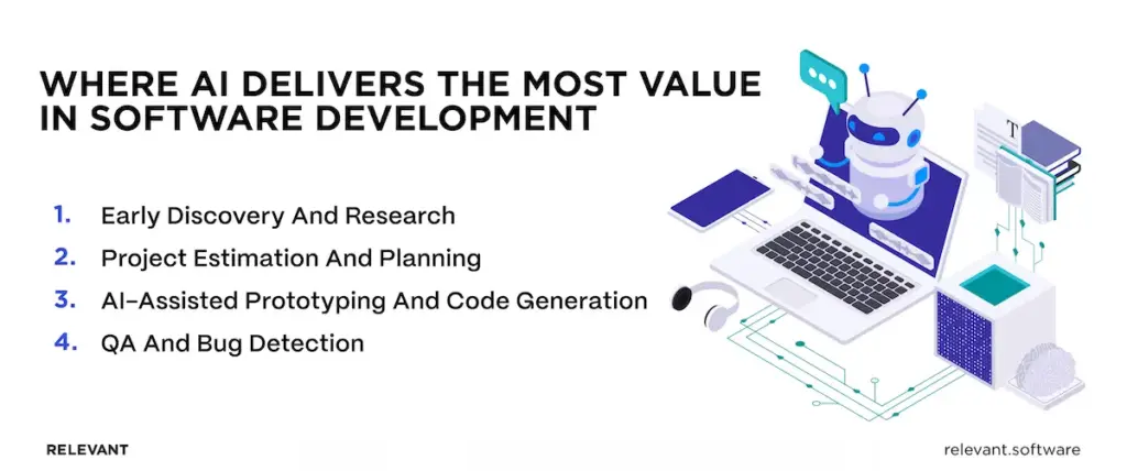 How to Use AI in Software Development: From MVP to Full-Scale