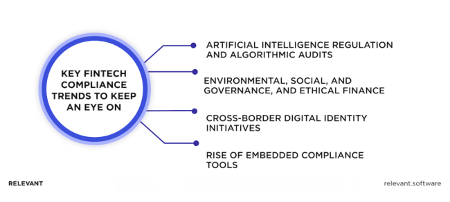 Fintech Compliance Guide 2026: Rules, Risks & Regulations