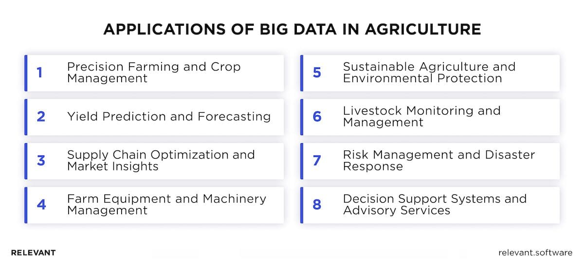 Big Data in Agriculture: Smarter and More Sustainable Farms