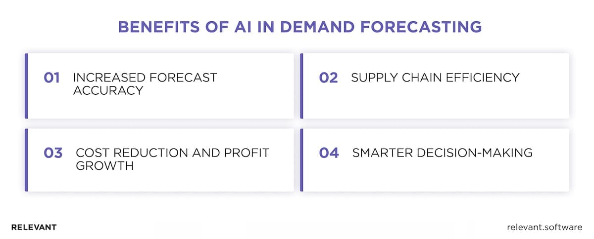 AI in Demand Forecasting: How Artificial Intelligence Transforms Demand ...