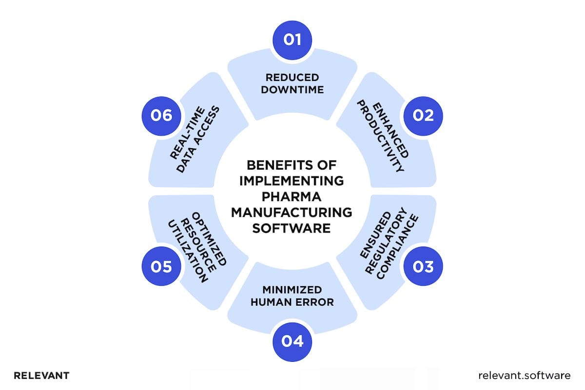 Pharmaceutical Manufacturing Software: Comprehensive Guide