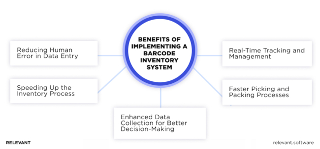 Master Barcode Inventory System: Your Complete Guide