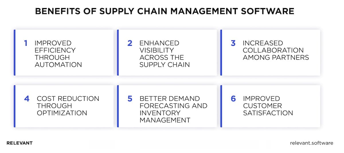 Supply Chain Management Software for Maximizing Efficiency
