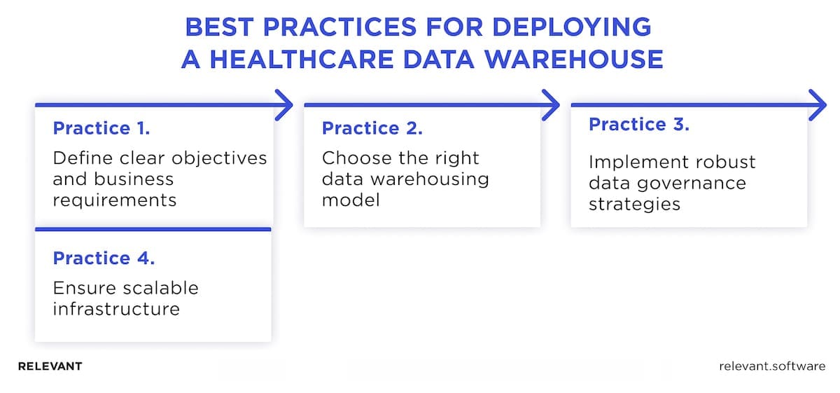 How Data Warehousing in Healthcare Enhances Decision-Making