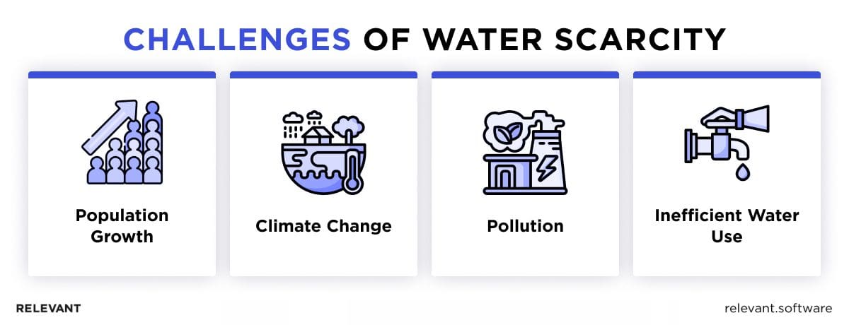 Smart Irrigation: The Future of Water-Saving Farming