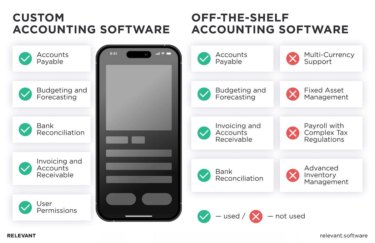 Custom Software Development UK Business Guide