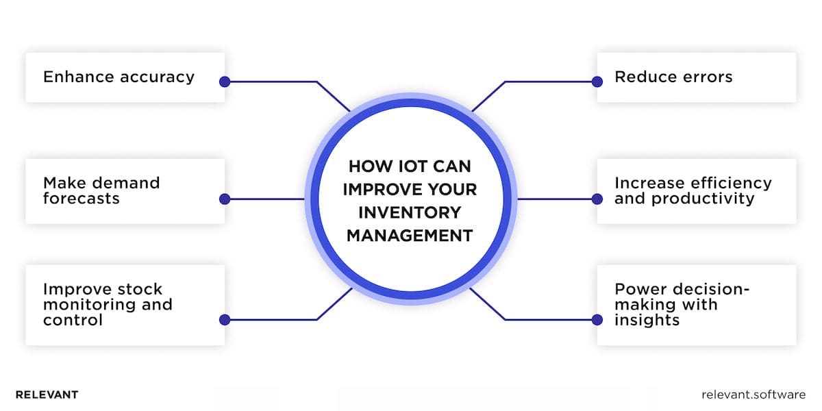 The Role of IoT in Inventory Management Explained