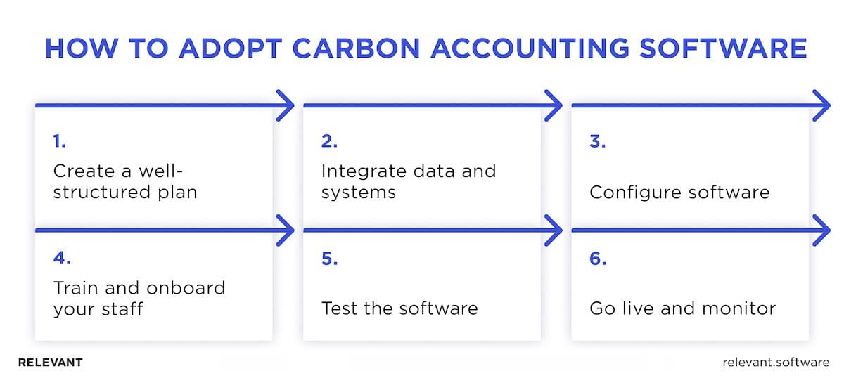 Carbon Accounting Software: How to Measure, Reduce & Thrive
