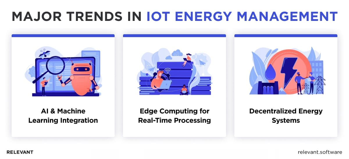 IoT Energy Management: A Comprehensive Guide