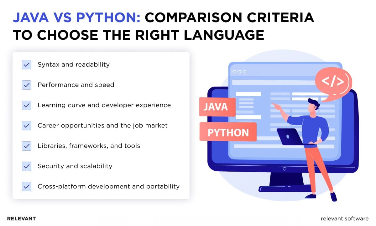Java vs Python: A Guide for Business & Tech Decision-Makers