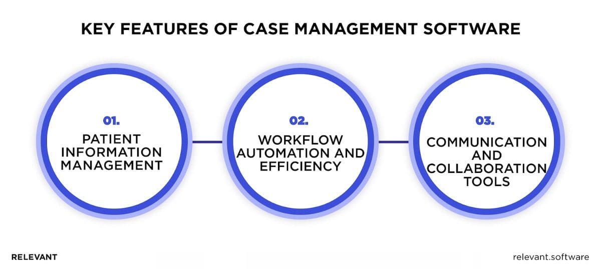 Why is Case Management Software Healthcare a Crucial Tool?