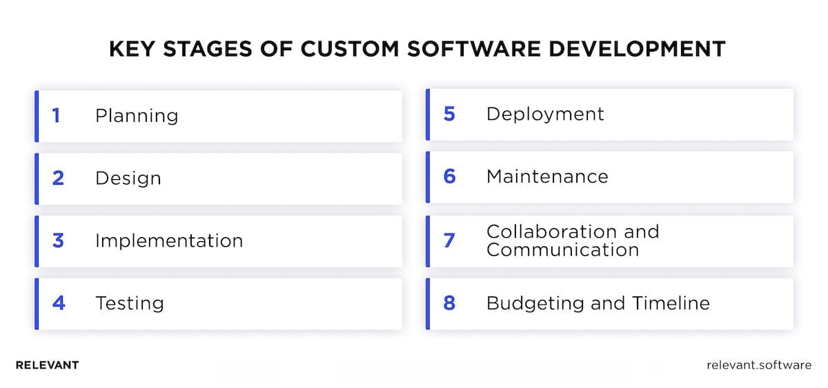 Custom Software Development in Sweden: Market Landscape and Trends