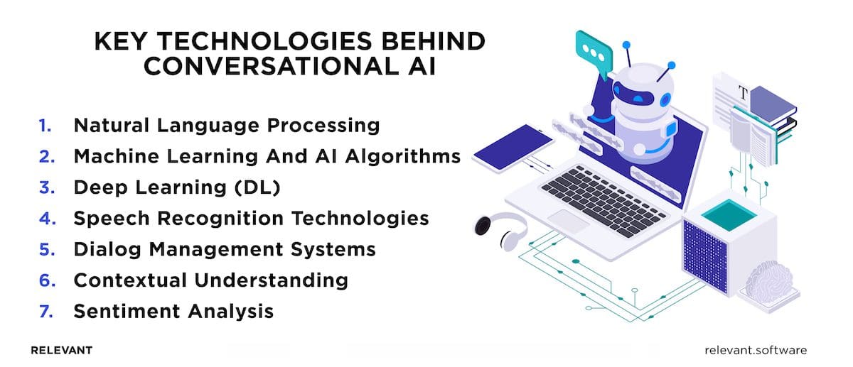 Conversational AI in Healthcare: Step Up from Simple Chatbot