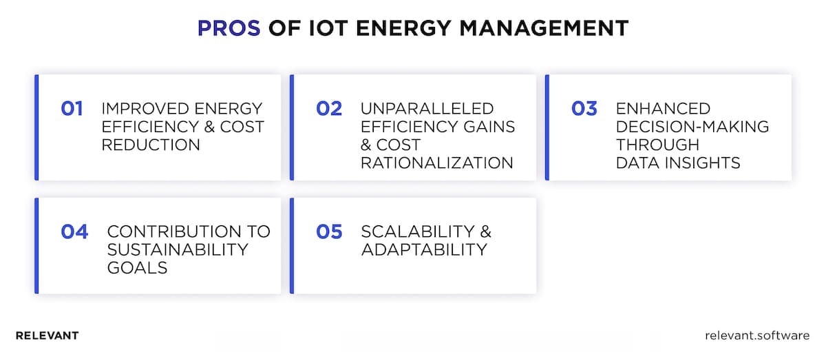 IoT Energy Management: A Comprehensive Guide