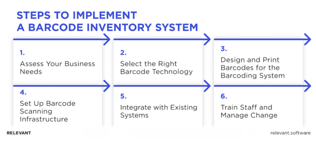 Master Barcode Inventory System: Your Complete Guide