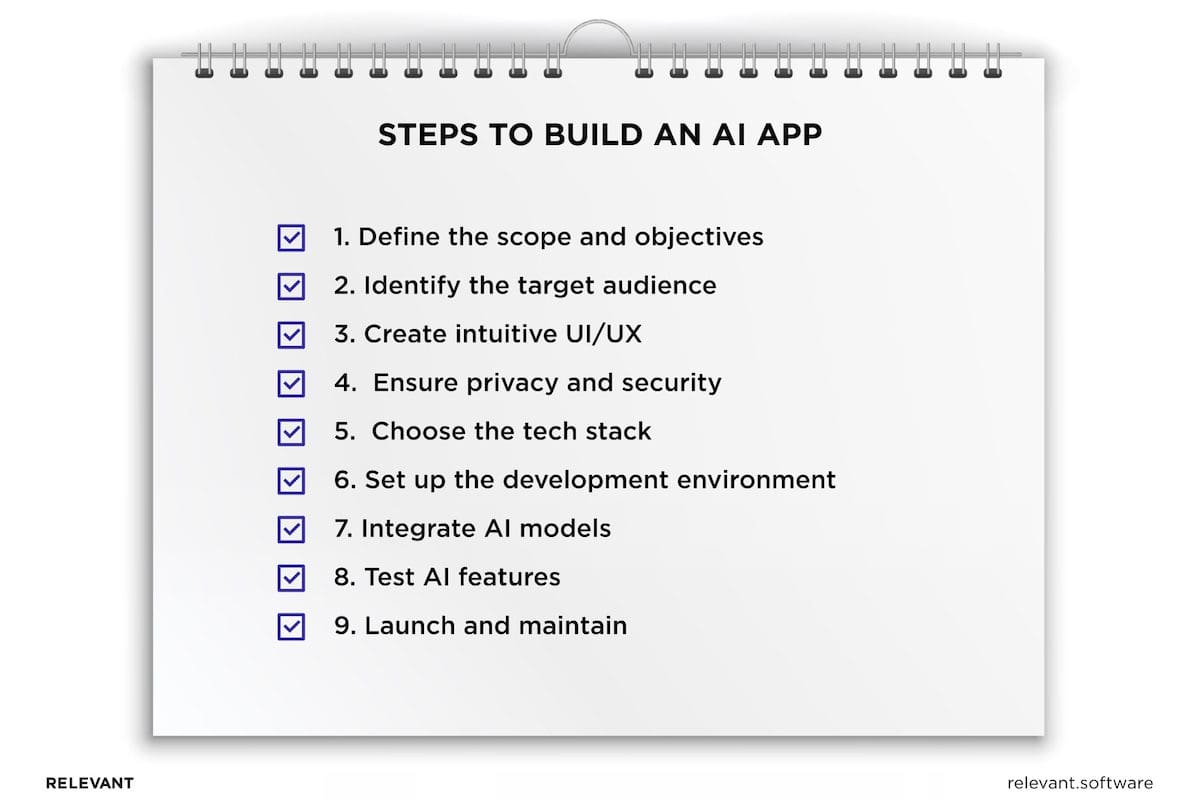 The Art and Science Behind AI App Development: Your Go-To Guide ...