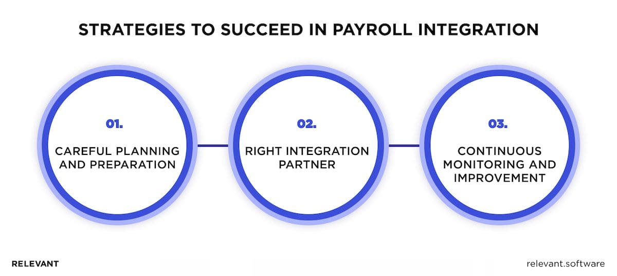 Payroll Integration Made Simple: Path to Smoother Pay Cycle