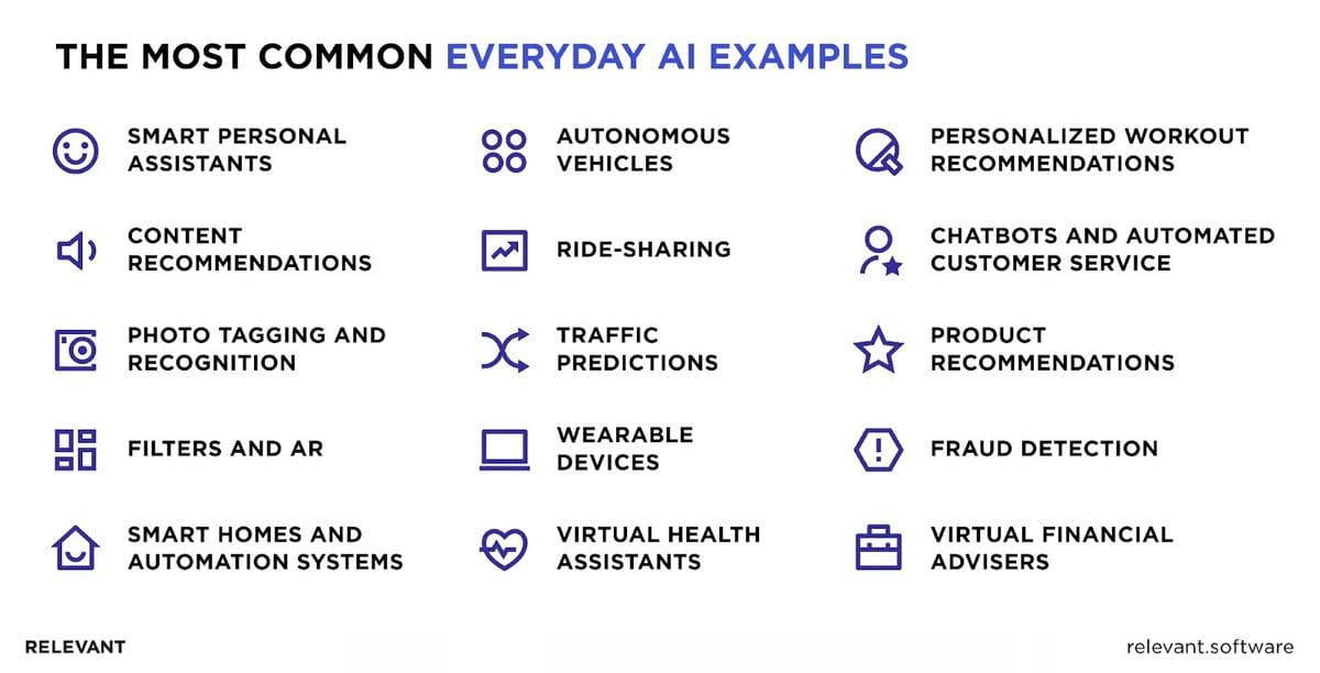 AI Be with You: Fascinating Examples of AI in Everyday Life / Relevant ...