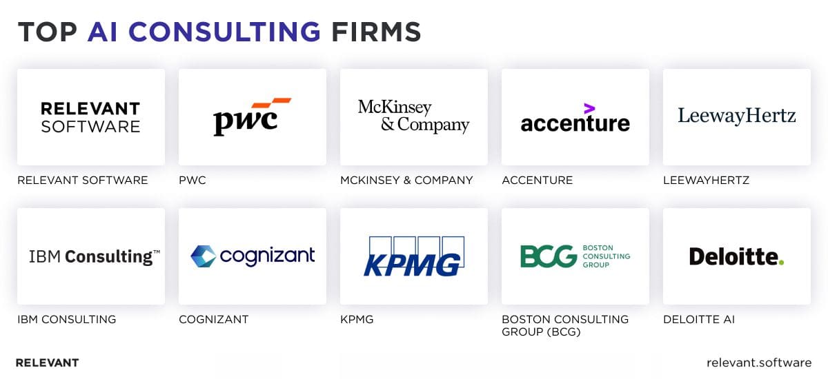 10 Top AI Consulting Firms Driving 2025 Transformation