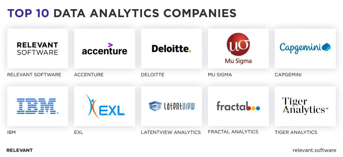 10 Top Data Analytics Companies Worldwide 2026