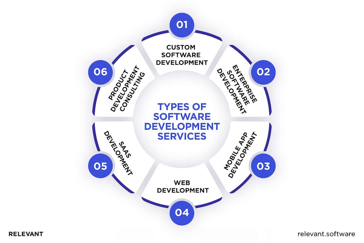 Software Product Development Services in the UK: Highlights