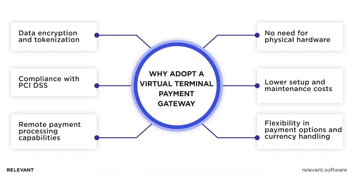 Top Reasons to Use Virtual Terminal Payment Gateway