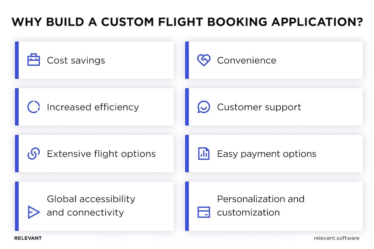 Flight Booking App Development: Must-Know Steps and Tips