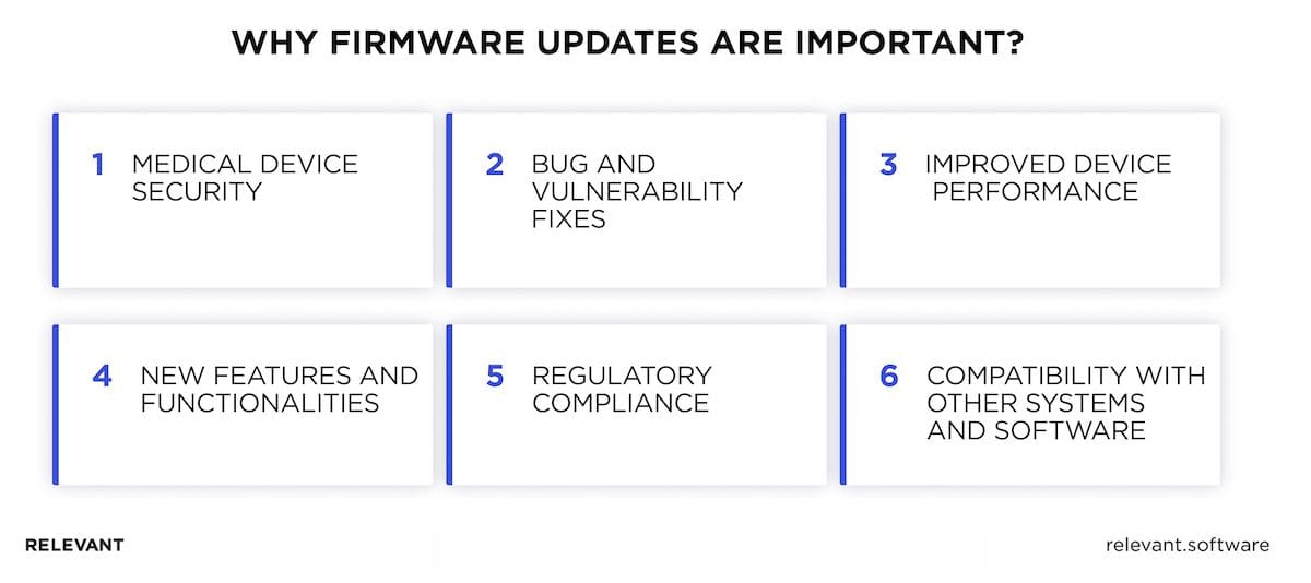 Why IoT Firmware Development Is the Backbone of Medical IoT