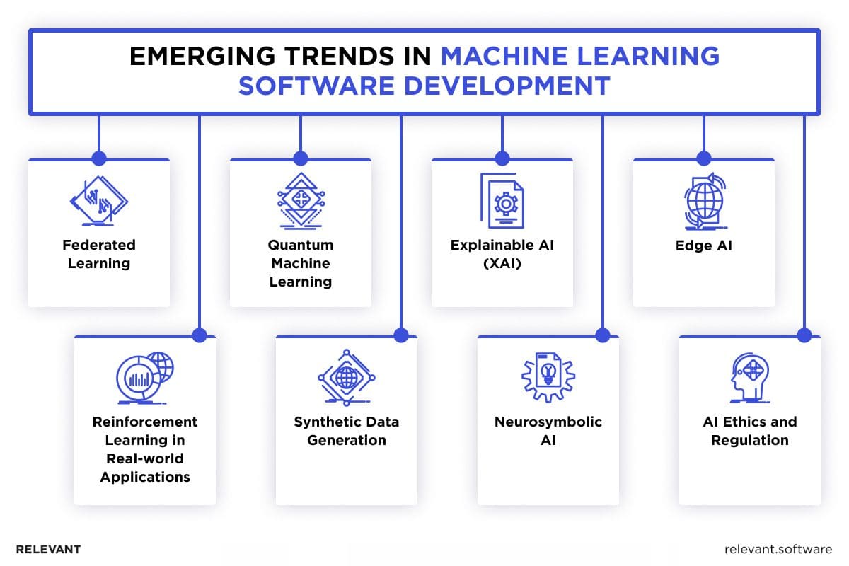 Concise Handbook to Machine Learning Software Development