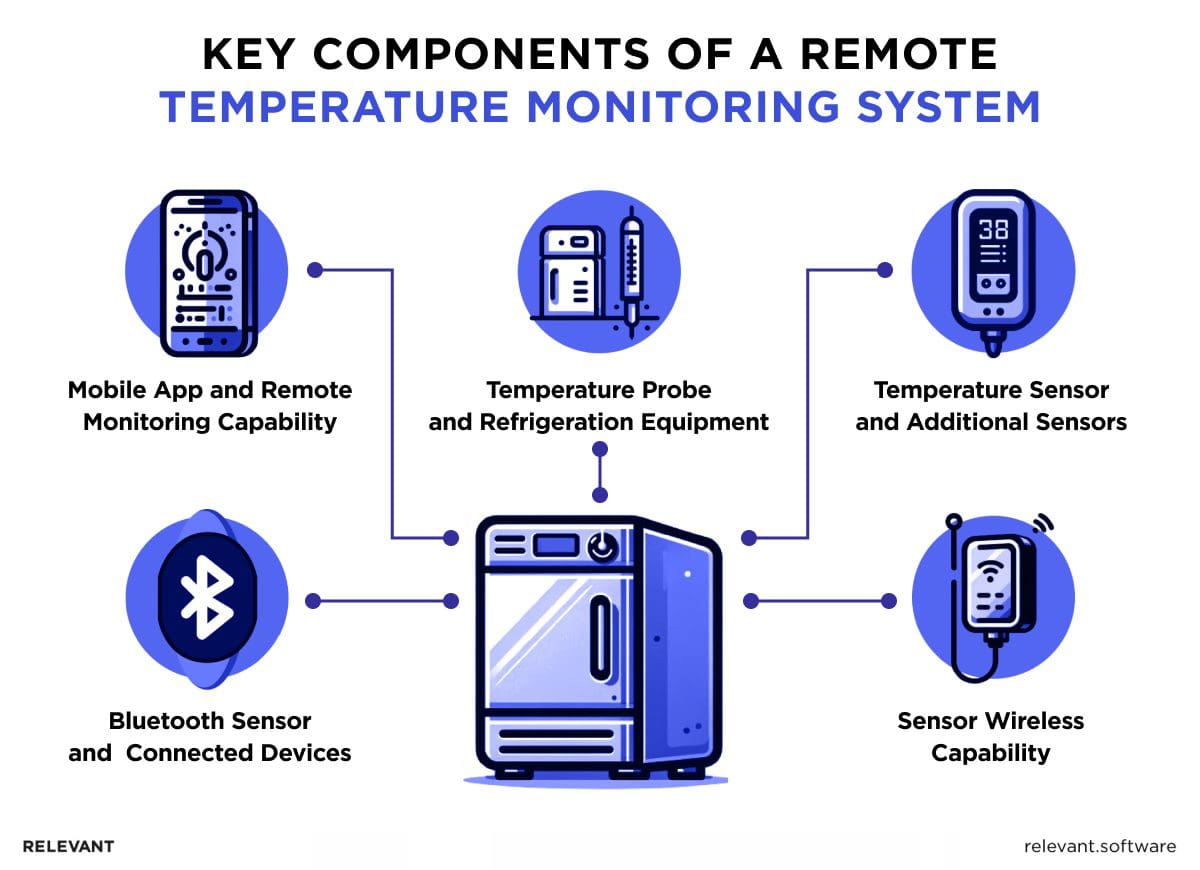 Why Remote Temperature Monitoring Matters for Your Business