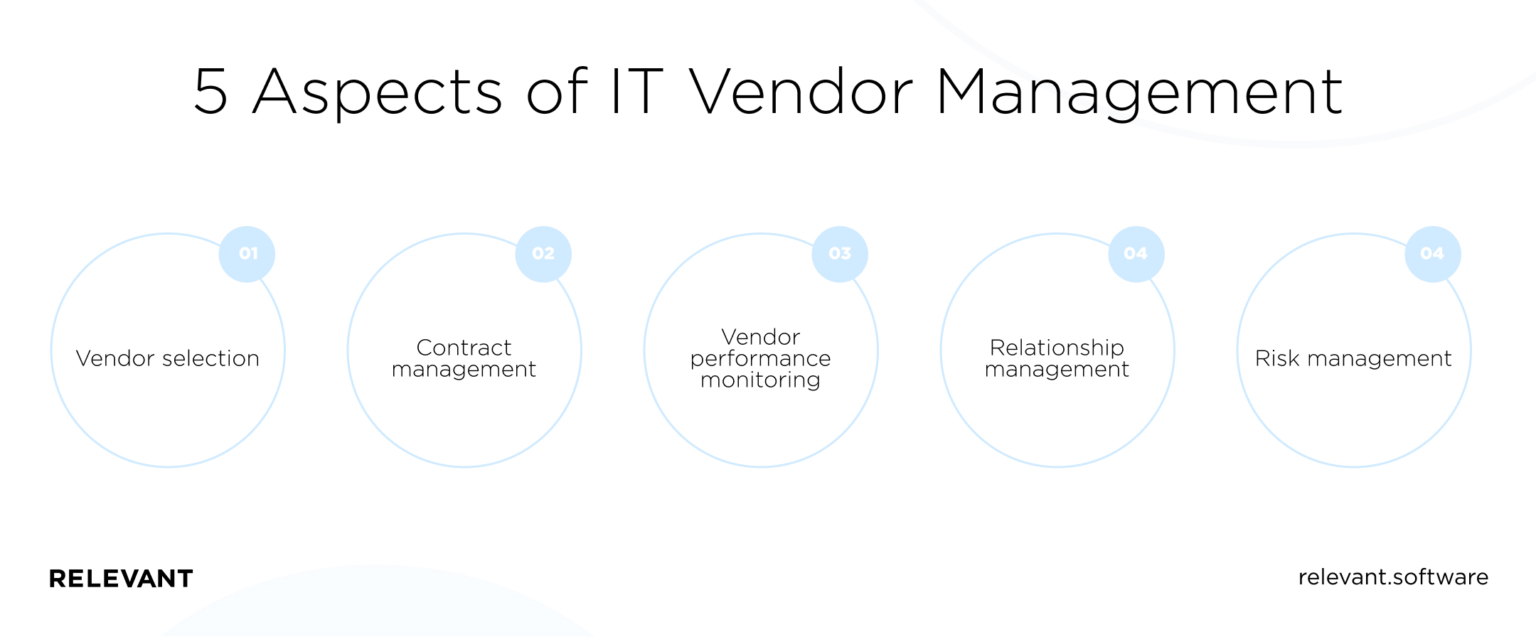 IT Vendor Management Guide: Strategies, Risks & Best Practices