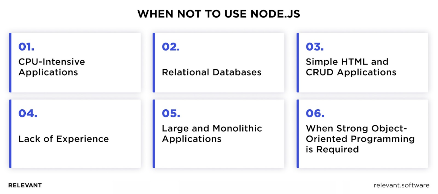 Why and When to Use Node.js in 2024 [Complete Guide]