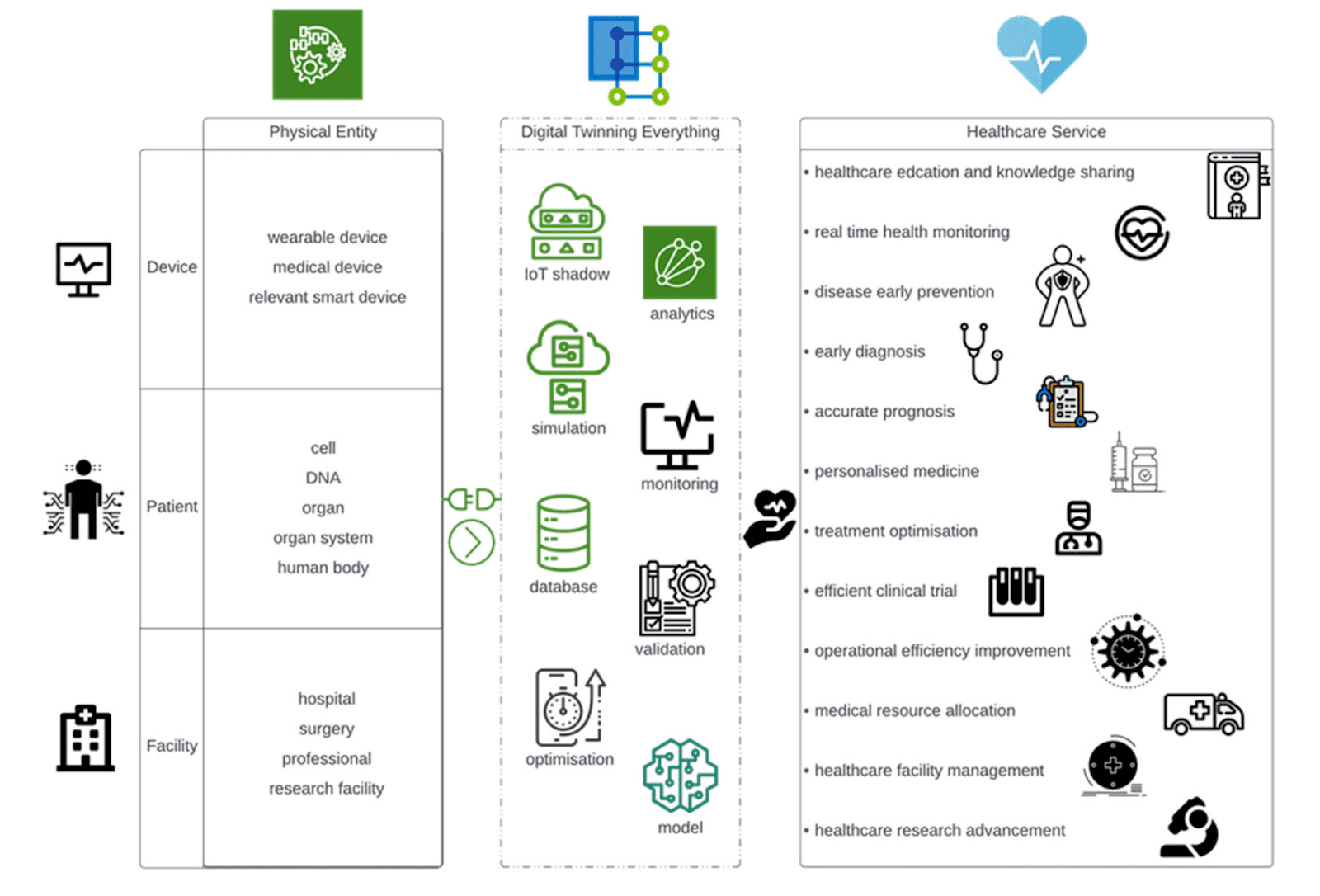 Digital Twin in Healthcare: A Game-Changing Technology