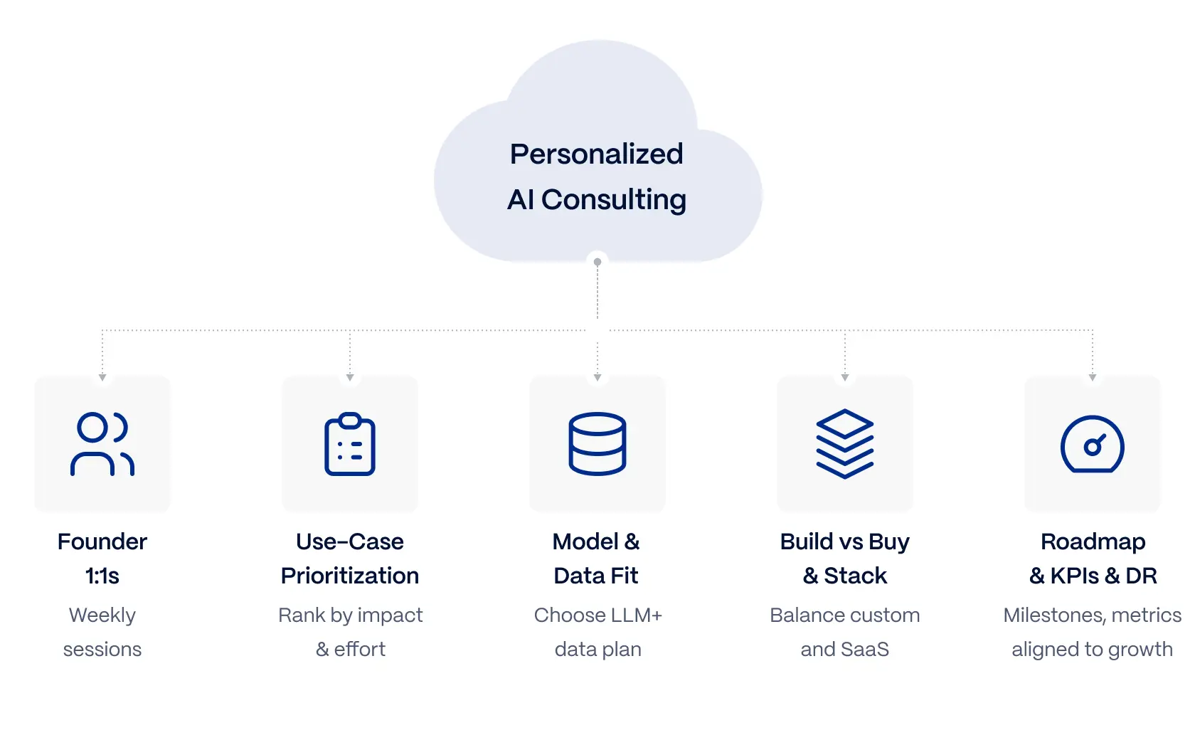 AI product strategy and implementation / Relevant Software