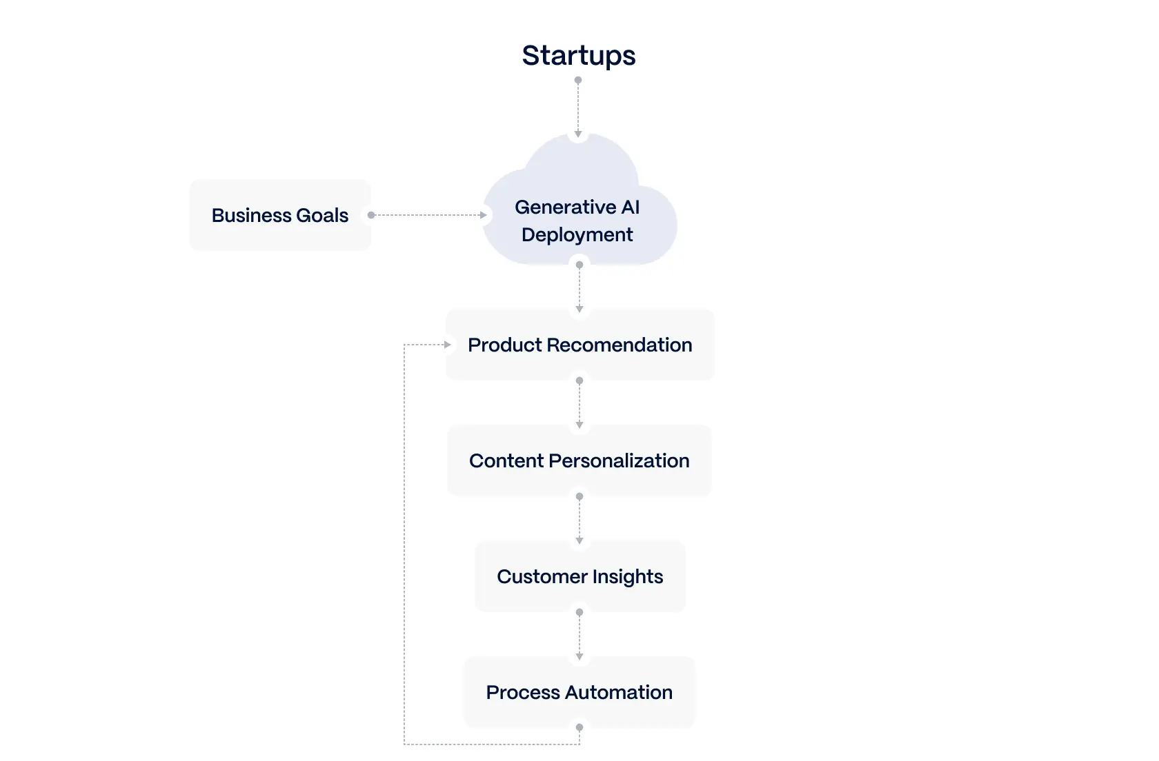 AI product strategy and implementation / Relevant Software
