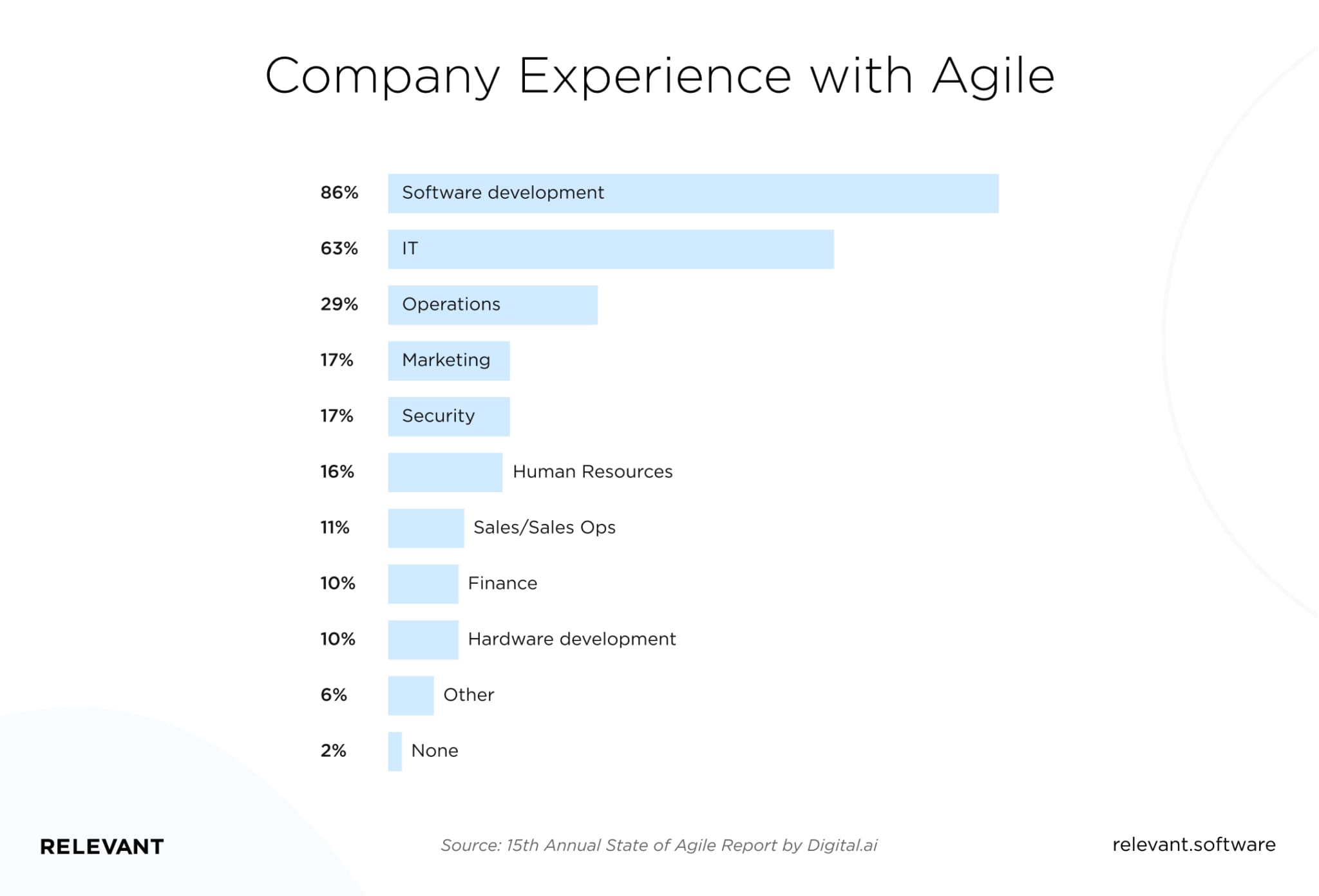 Agile Software Development Lifecycle Phases Explained Agile Software Development Lifecycle Phases Explained