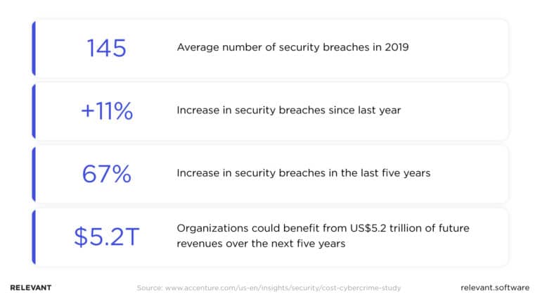 C Level Mobile Application Security Testing Guide