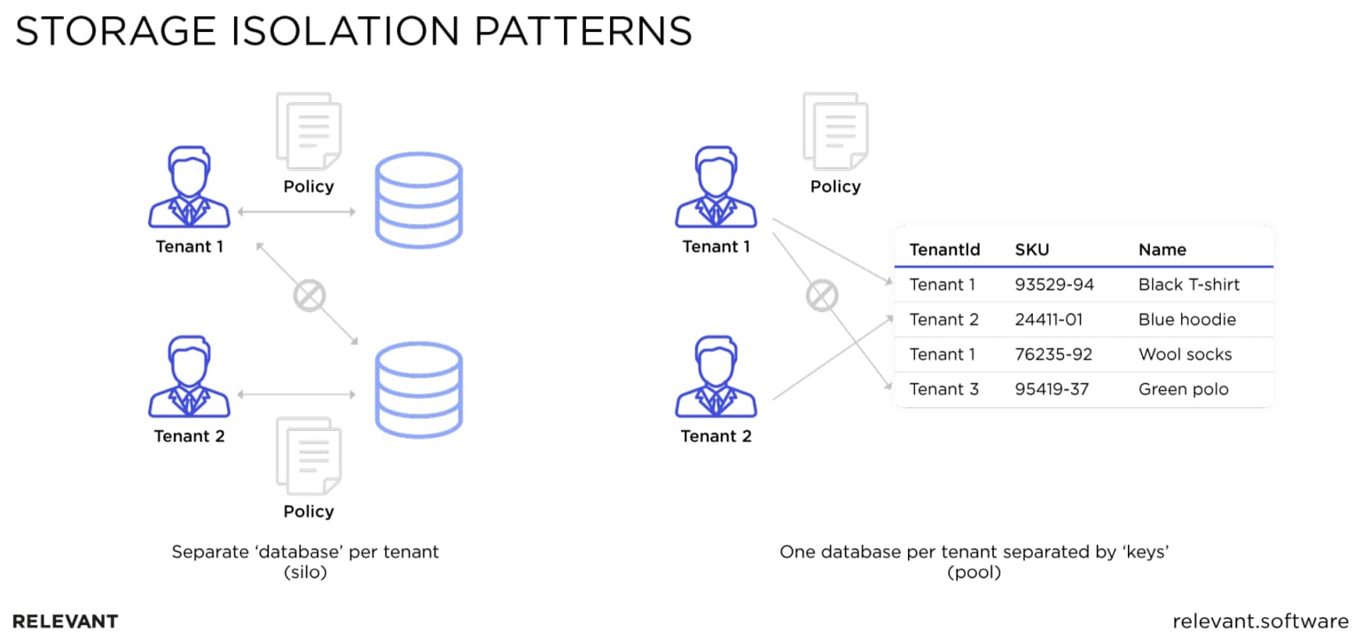 Saas Application Security Guide Best Practices And Examples