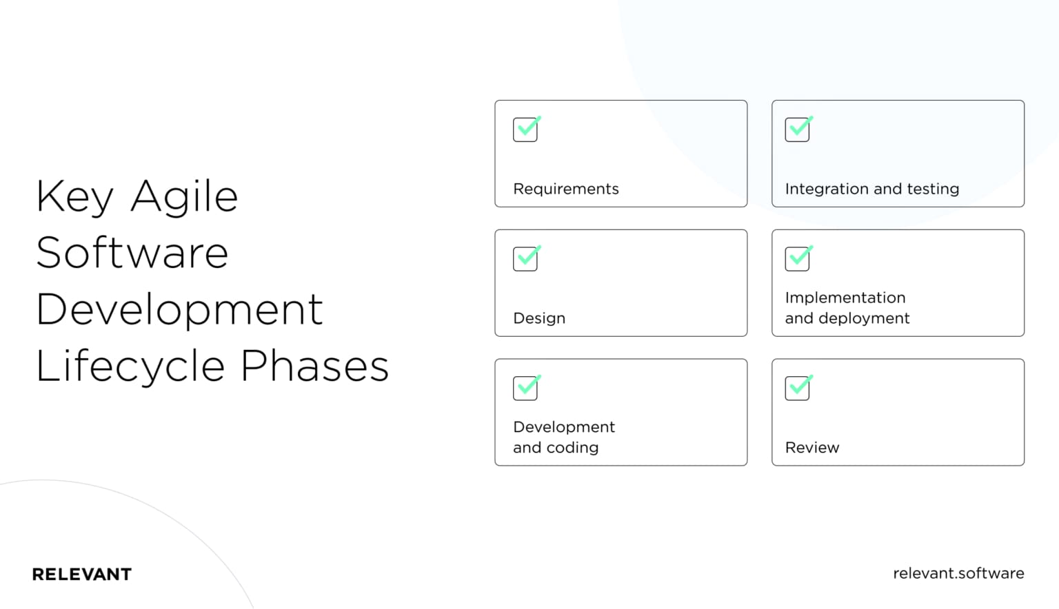 Agile Software Development Lifecycle Phases Explained Agile Software Development Lifecycle Phases Explained