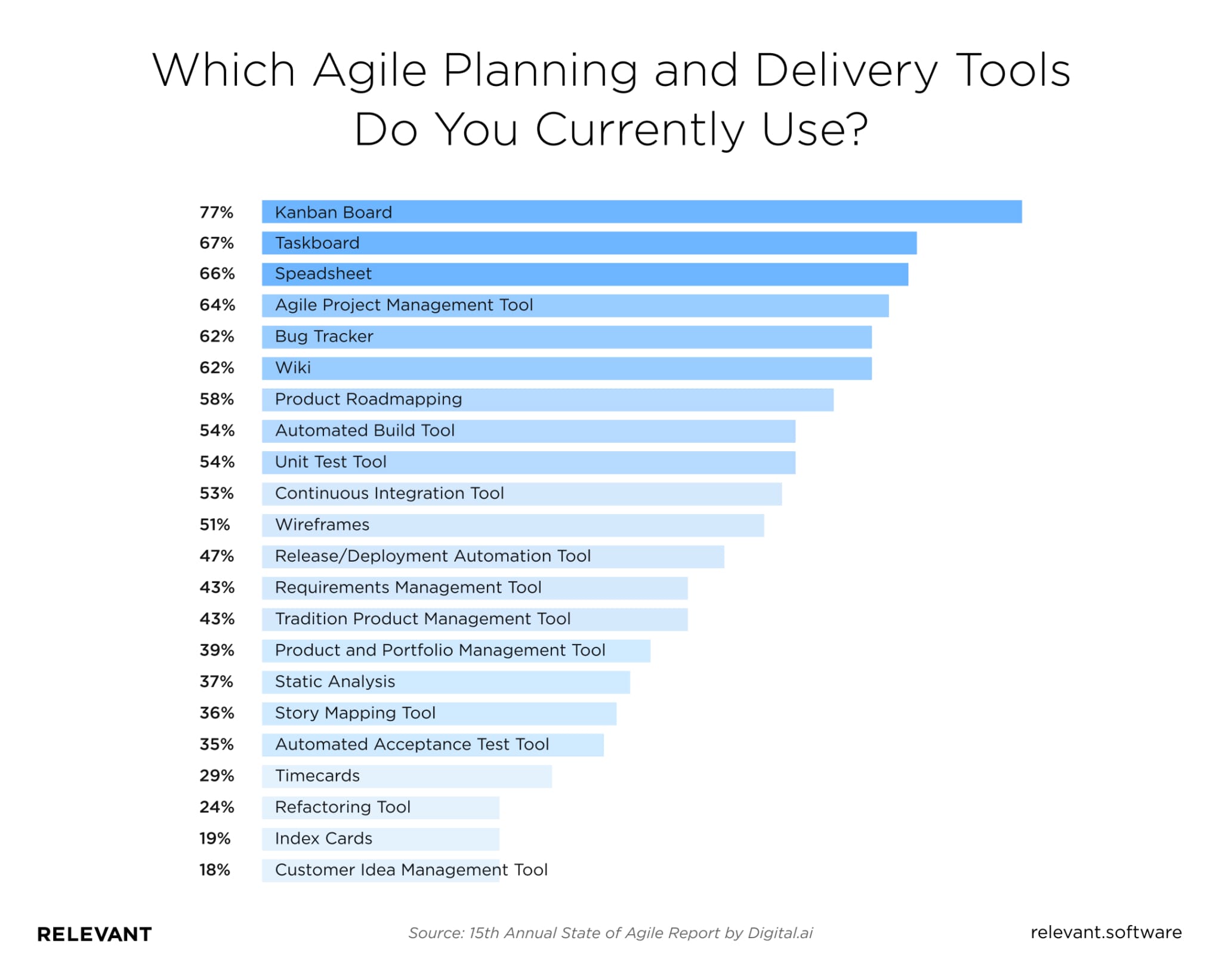 Agile Software Development Lifecycle Phases Explained Agile Software Development Lifecycle Phases Explained