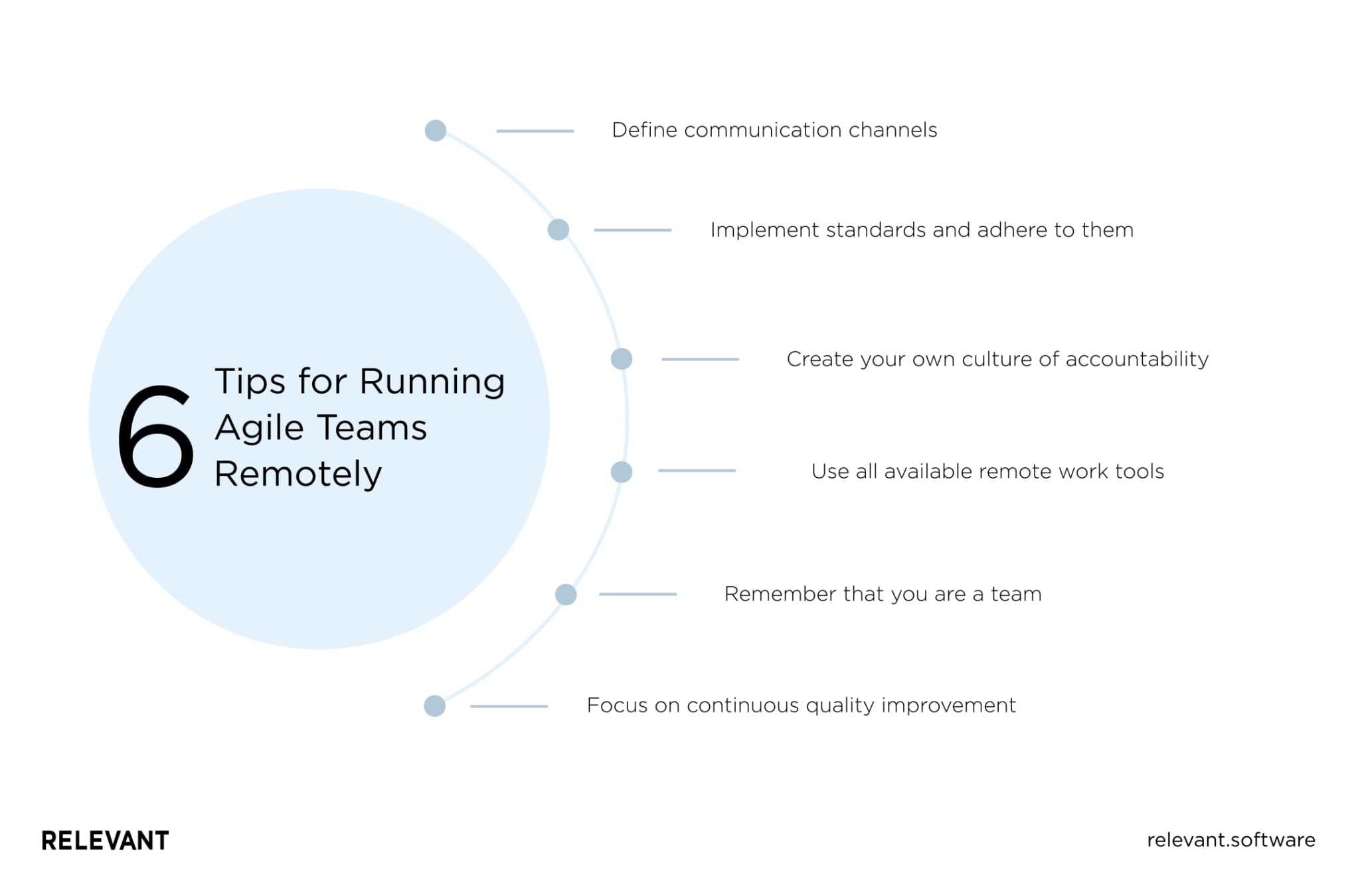 Agile Software Development Lifecycle Phases Explained Agile Software Development Lifecycle Phases Explained