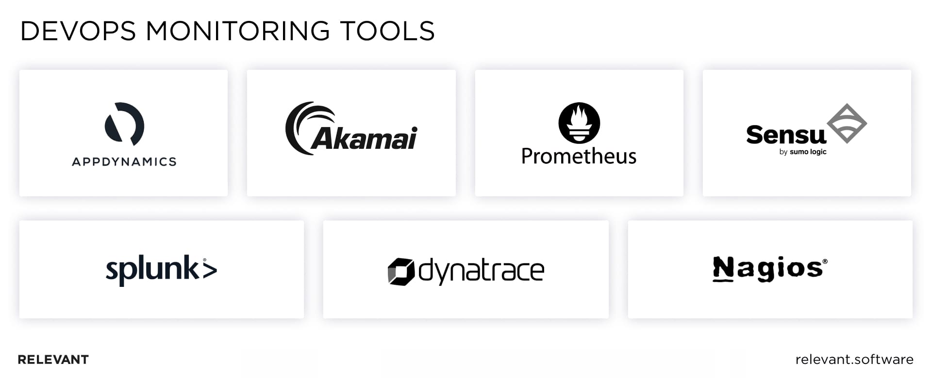Getting Started With Devops Monitoring