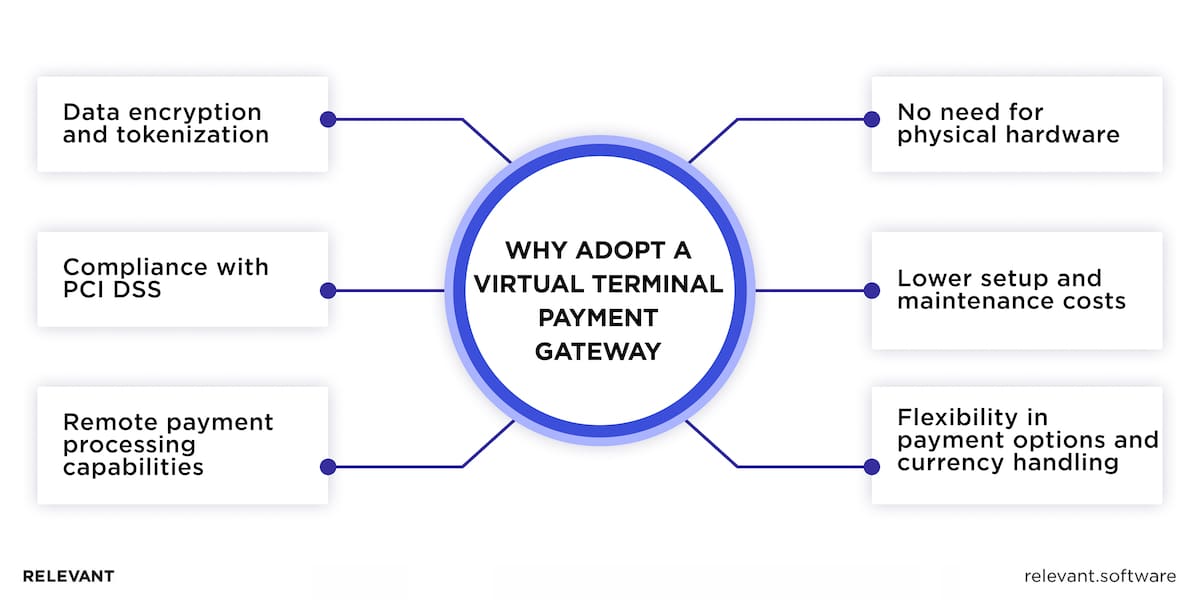 Top Reasons to Use Virtual Terminal Payment Gateway Top Reasons to Use Virtual Terminal Payment Gateway