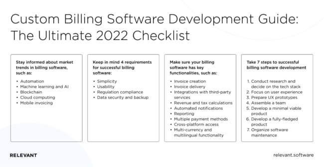 How to Develop Custom Billing Software: The Ultimate Guide + Checklist How to Develop Custom Billing Software: The Ultimate Guide + Checklist